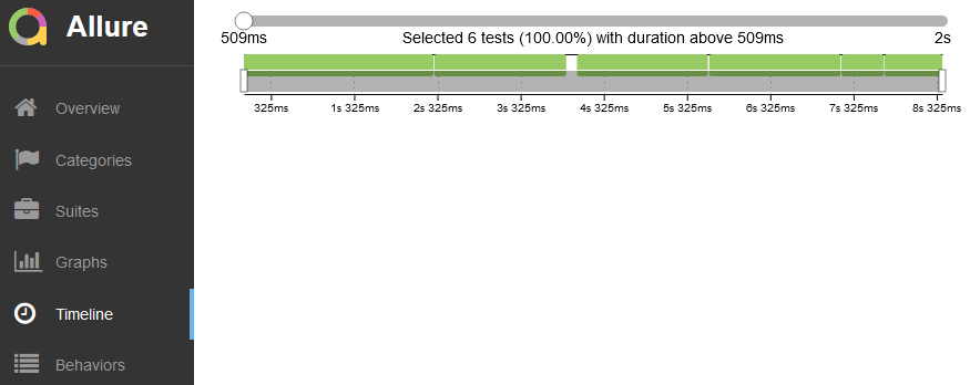 Reporting with Cypress and Allure | End to End Testing